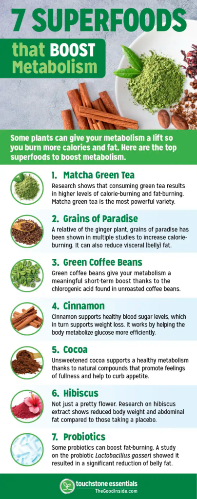 7 Superfoods that Boost Metabolism | The Good Inside at Touchstone ...